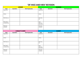 Of Mice and Men revision poster | Teaching Resources