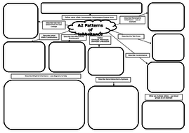 A2 Biology Patterns of Inheritance Mind Map/Revision Mat | Teaching ...