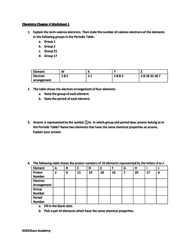 Elements of the Periodic Table Lesson Bundle! (36 Slides + 4 Worksheets ...