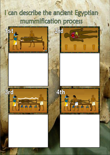 Mummification Process of Ancient Egypt | Teaching Resources