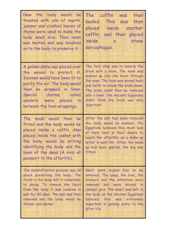 Mummification Process of Ancient Egypt | Teaching Resources