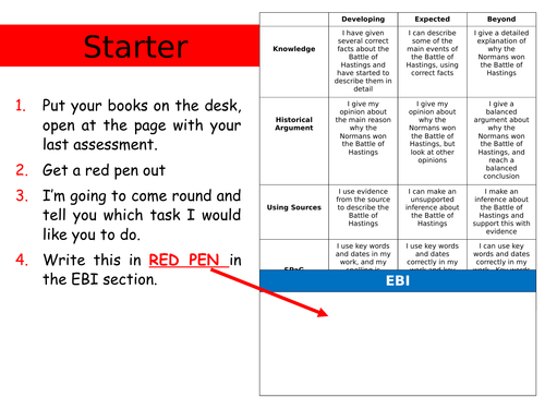 Battle of Hastings | Teaching Resources