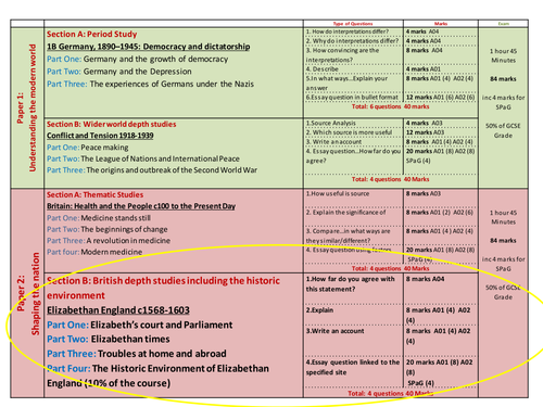 GCSE History Paper 2 Section B: British Depth Study Elizabethan England ...