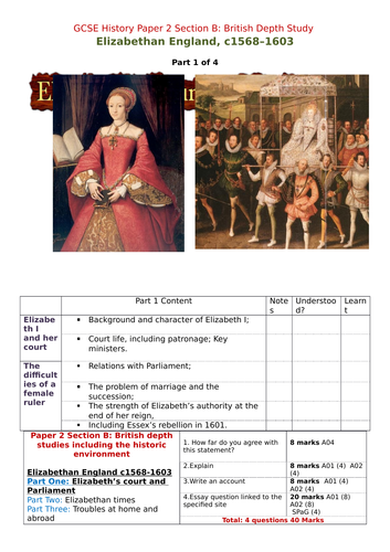 GCSE History Paper 2 Section B: British Depth Study Elizabethan England ...