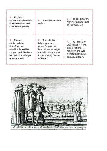 GCSE History Paper 2 Section B: British Depth Study Elizabethan England ...