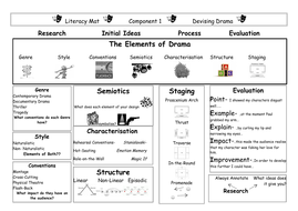 OCR GCSE Drama Component 1 Literacy Mat | Teaching Resources
