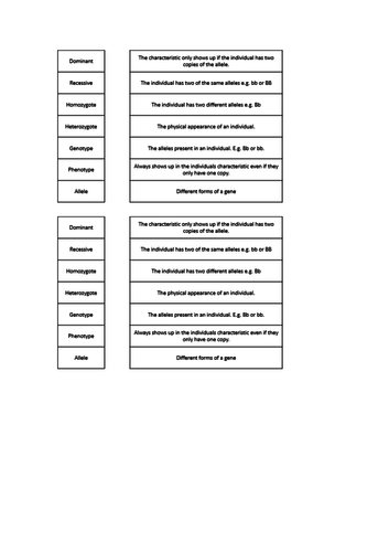 Aqa Trilogy New Gcse Genetics And Inherited Disorders Teaching Resources