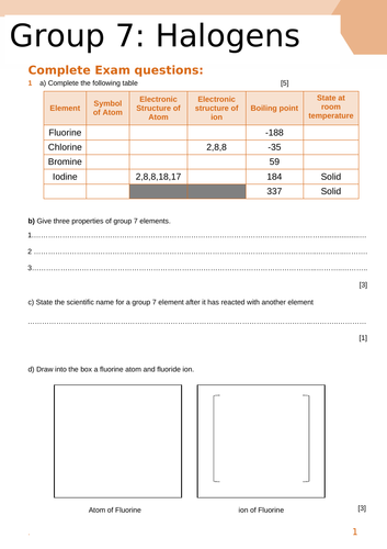 Group 7: The Halogens | Teaching Resources