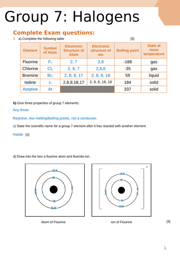 Group 7: The Halogens | Teaching Resources