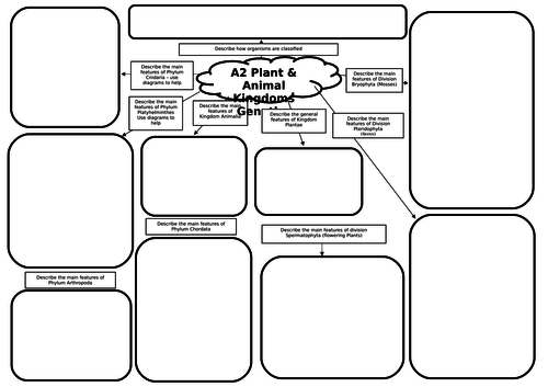A2 Biology Animal & Plant Kingdom Mind Map/Revision Mat | Teaching ...