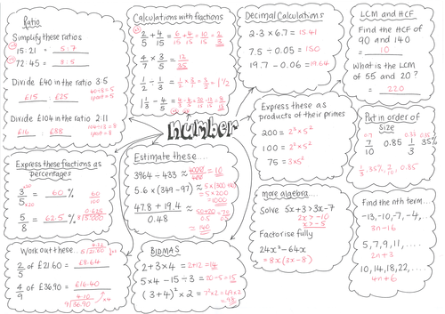 GCSE Maths Foundation Revision Poster Worksheets | Teaching Resources GCSE Maths Foundation Revision Poster Worksheets | Teaching Resources