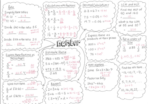 GCSE Maths Foundation Revision Poster Worksheets | Teaching Resources GCSE Maths Foundation Revision Poster Worksheets | Teaching Resources