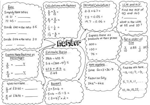 GCSE Maths Foundation Revision Poster Worksheets | Teaching Resources GCSE Maths Foundation Revision Poster Worksheets | Teaching Resources