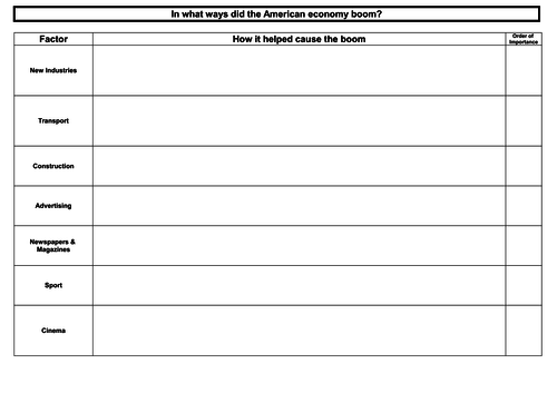 Why was there an economic boom in America during the 1920s? | Teaching ...