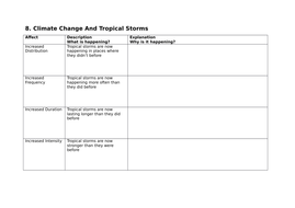 8. Climate Change And Tropical Storms | Teaching Resources