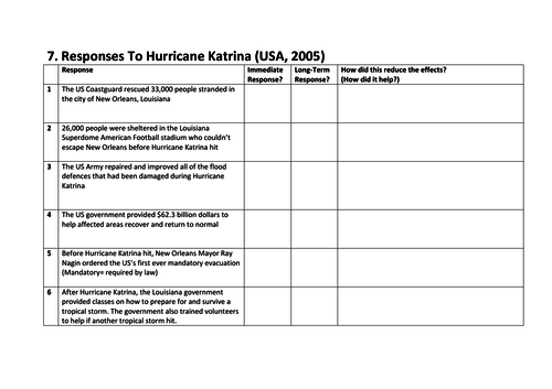 7. Responses To Hurricane Katrina | Teaching Resources