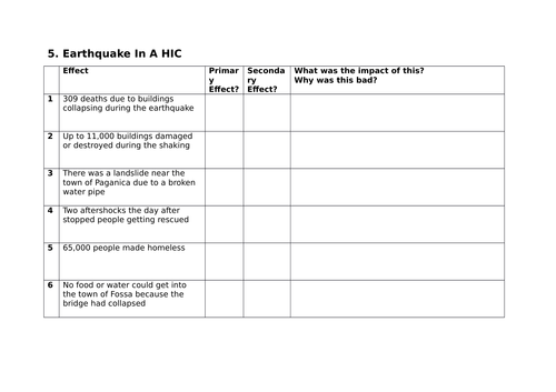 5. Earthquake In A HIC 1/2 (Effects) | Teaching Resources