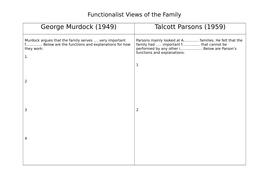 Functionalist views of the Family | Teaching Resources
