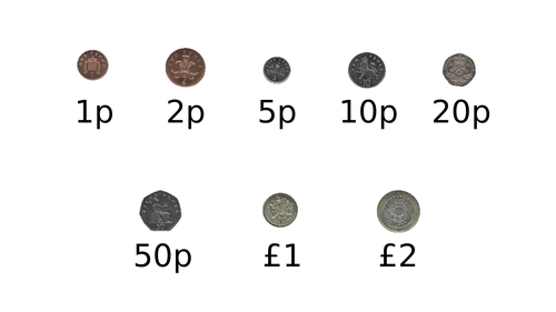 Money Powerpoint for KS1 / Y1 - Adding and Subtracting with Money ...