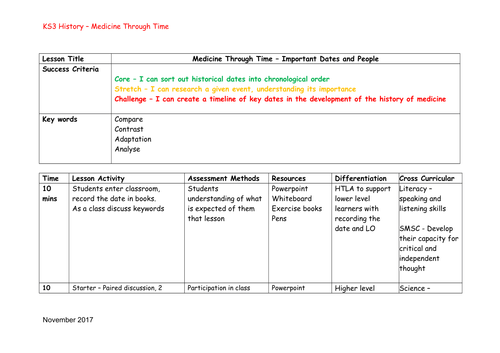 Medicine Through Time - KS3 History SEN lesson | Teaching Resources