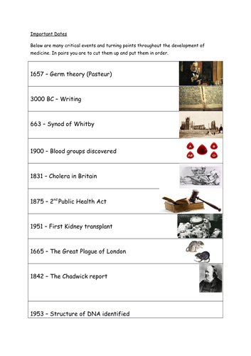 Medicine Through Time - KS3 History SEN lesson | Teaching Resources