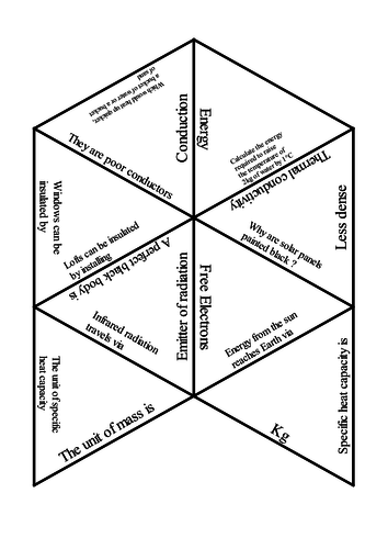 Energy Transfer by heating Tarsia (AQA) | Teaching Resources