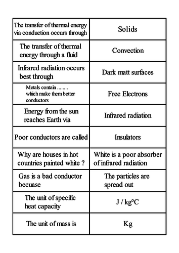 Energy Transfer by heating Tarsia (AQA) | Teaching Resources