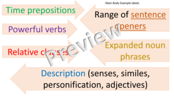 Features of a Recount Display KS2 | Teaching Resources