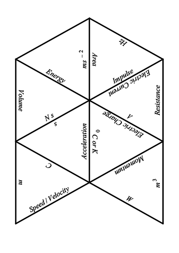 Tarisa Physics puzzle: Physical Quantities and Unit abbreviations ...