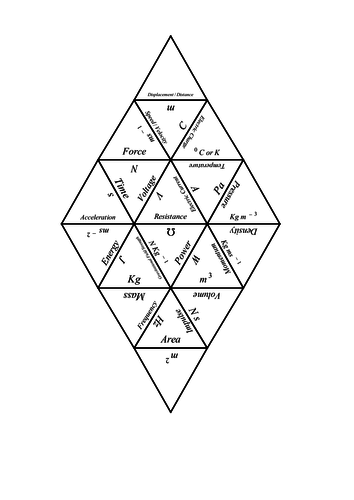 Tarisa Physics puzzle: Physical Quantities and Unit abbreviations ...
