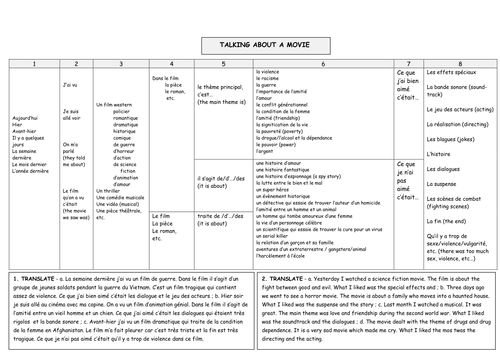 KS3/4 Cinema - Talking about movies (sentence builder, sentence ...