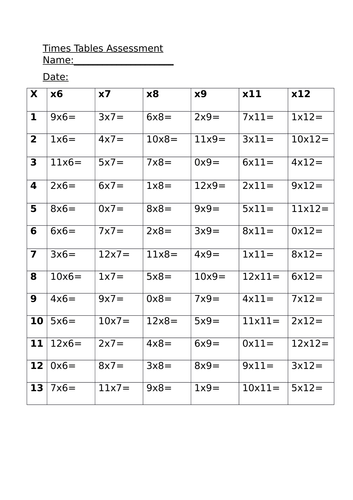 Times table assessment - Includes both x and ÷ for 6,7,8,9,11 and 12 ...