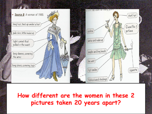 Women in 1920s America | Teaching Resources