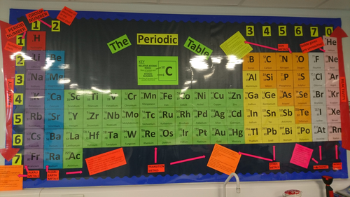Giant Periodic Table | Teaching Resources
