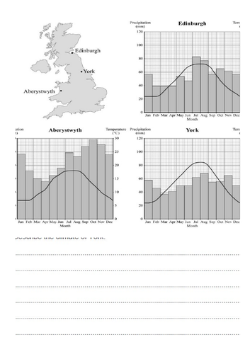 KS3 weather - L6 - Britain's weather - fully resourced | Teaching Resources