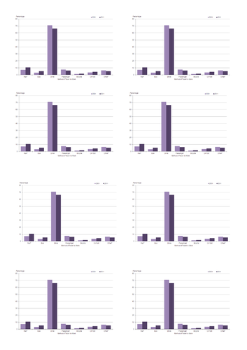 EDUQAS spec A - unit 2 - L6 impacts of rural change - fully resourced ...