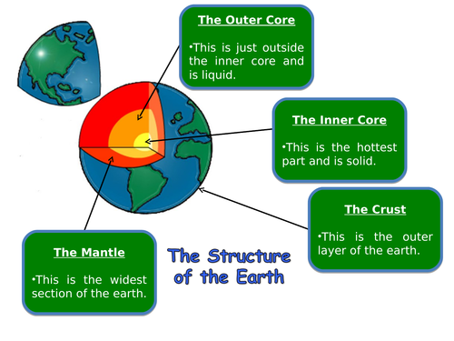 KS3 tectonics - L1 - how is the earth like a boiled egg - fully ...