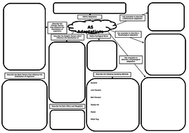 AS Biology Adaptations Mind Map/Revision Mat | Teaching Resources