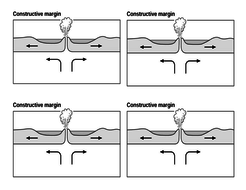KS3 tectonics - L2 - plate boundaries - fully resourced | Teaching ...