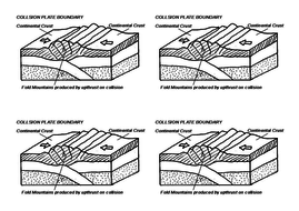 KS3 tectonics - L2 - plate boundaries - fully resourced | Teaching ...