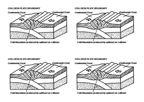 KS3 tectonics - L2 - plate boundaries - fully resourced | Teaching ...