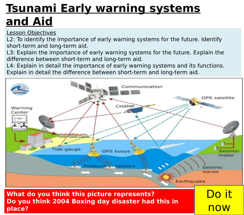 KS3 tectonics - L12 tsunami responses - fully resourced | Teaching ...