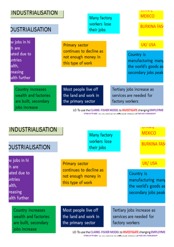 KS3 globalisation - L3 clark fisher - fully resourced | Teaching Resources
