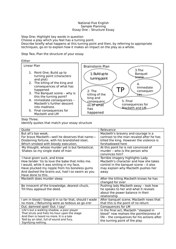 Macbeth - William Shakespeare Resources | Teaching Resources