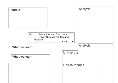 Macbeth - William Shakespeare Resources | Teaching Resources