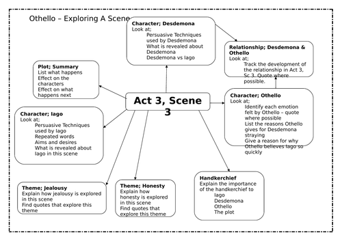Othello - William Shakespeare Resources | Teaching Resources
