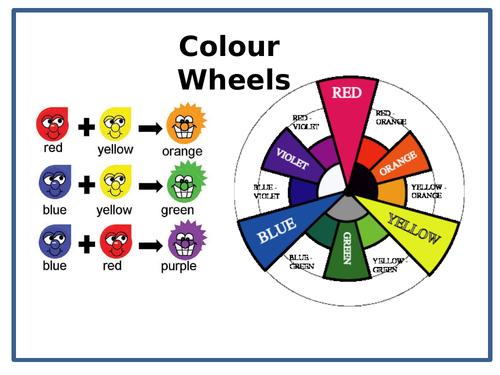 Art - Colour Mixing Wheels | Teaching Resources