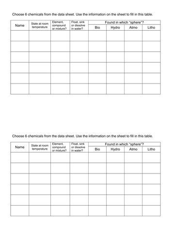Chemicals on Earth | Teaching Resources