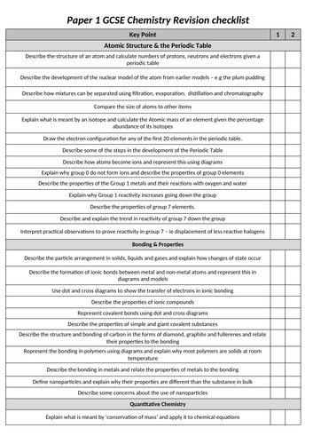 AQA GCSE Chemistry checklist 1-9 | Teaching Resources AQA GCSE Chemistry checklist 1-9 | Teaching Resources