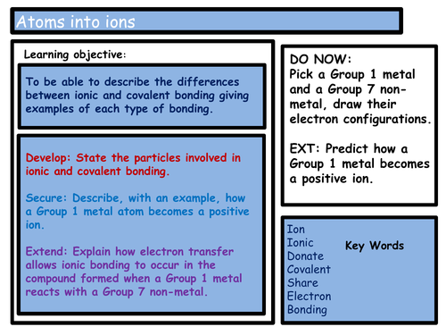 GCSE AQA Chemistry C3.2 - Atoms into ions | Teaching Resources